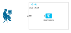 [Azure]VMインスタンスを作成しSSH接続してみる（Azure Portal） – TechFill
